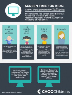 The Effects of Too Much Screen Time on Children’s Vision - CHOC ...