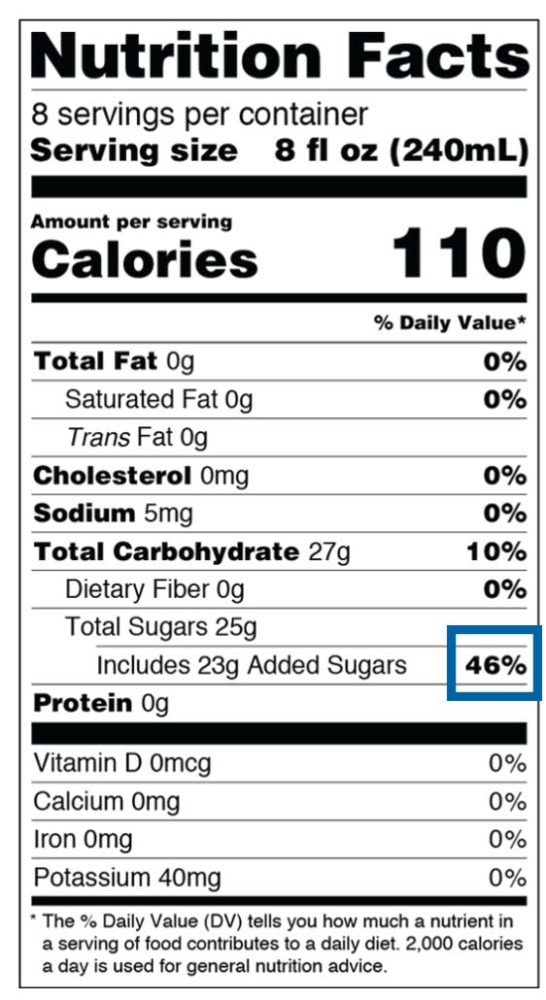 How to limit added sugars in your child's diet - CHOC - Children's ...