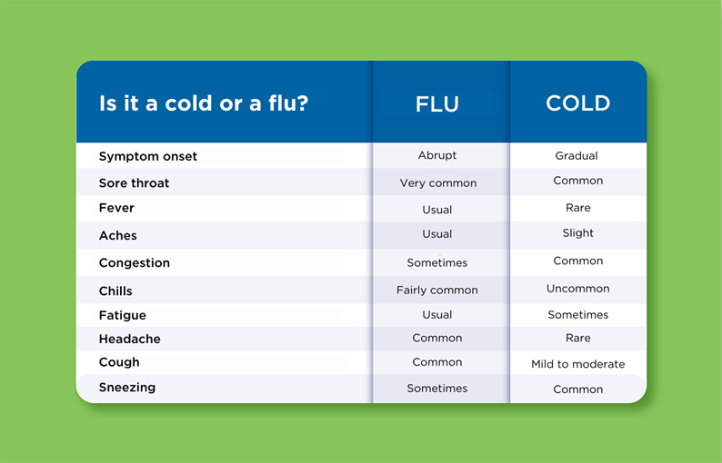Influenza B: What parents should know - CHOC - Children's Health Hub
