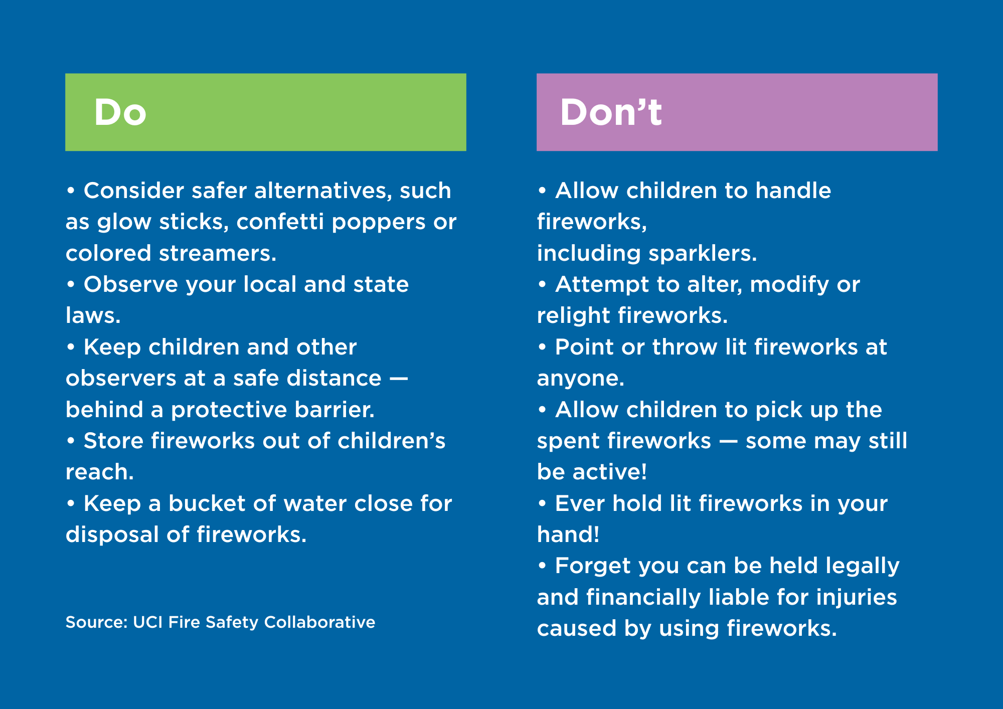 Fourth of July safety for kids: An ultimate guide - CHOC - Children's ...
