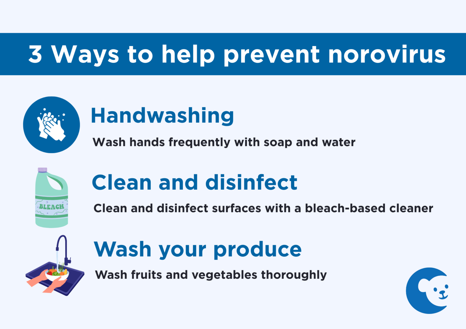 Norovirus What Parents Should Know Choc Children S Health Hub